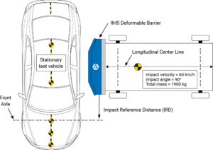 IIHS V2 側面衝突バリア - Argosy International